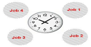 Scheduled Tasks In ASP.NET With Quartz.Net | ASP.NET Scheduled Tasks with Quartz.NET ...